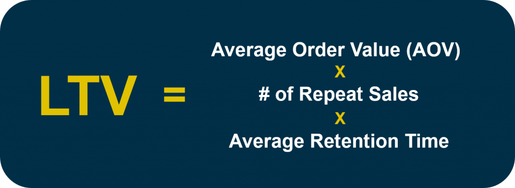 5 Key Ecommerce Metrics you Need to Track Daily