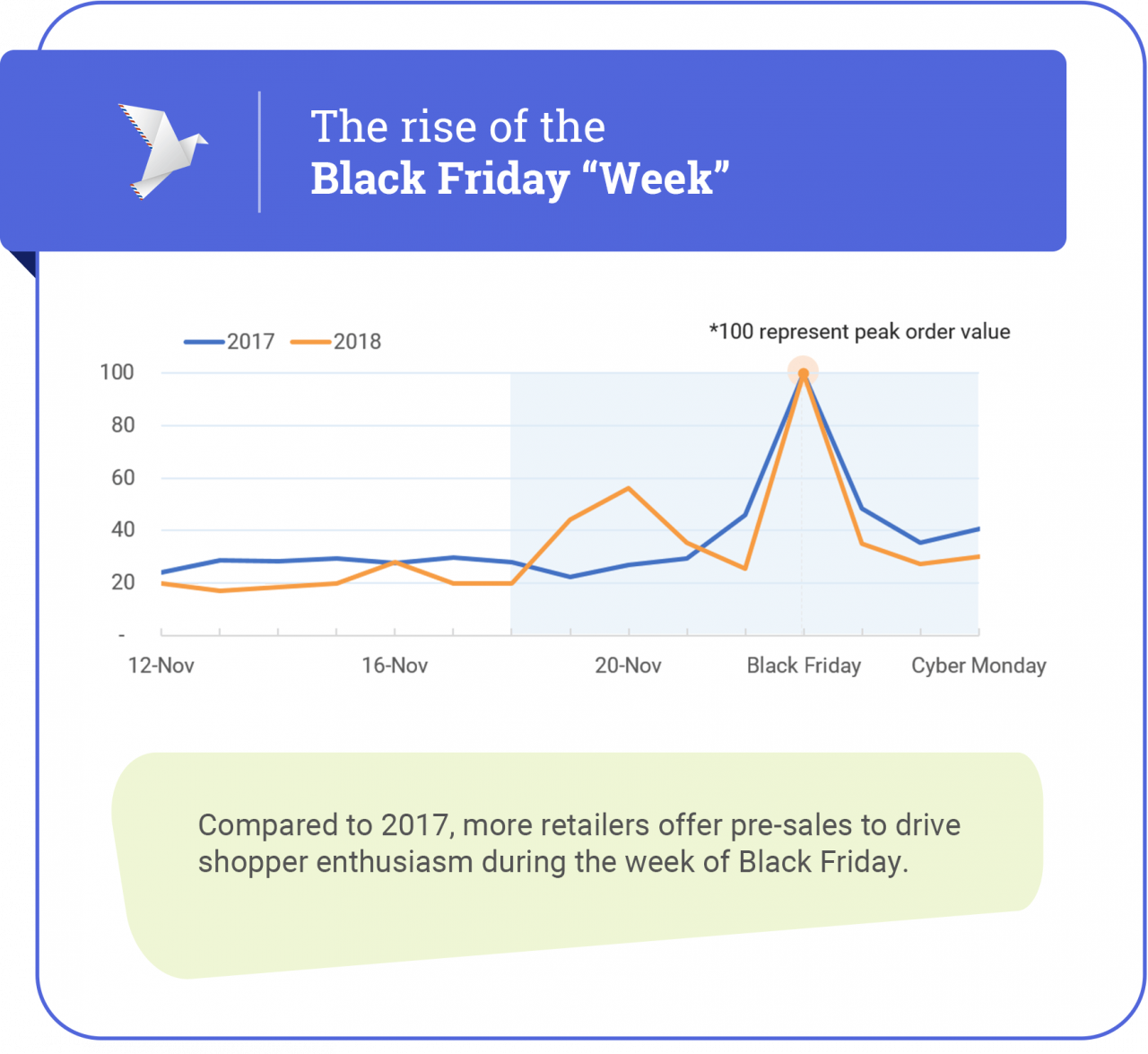 Black Friday Report for Ecommerce 2018 [Infographic] - Omnichannel ...