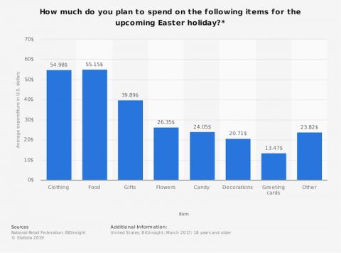 16 Eggscellent Easter Marketing Ideas for retailers [2026 ] | ContactPigeon