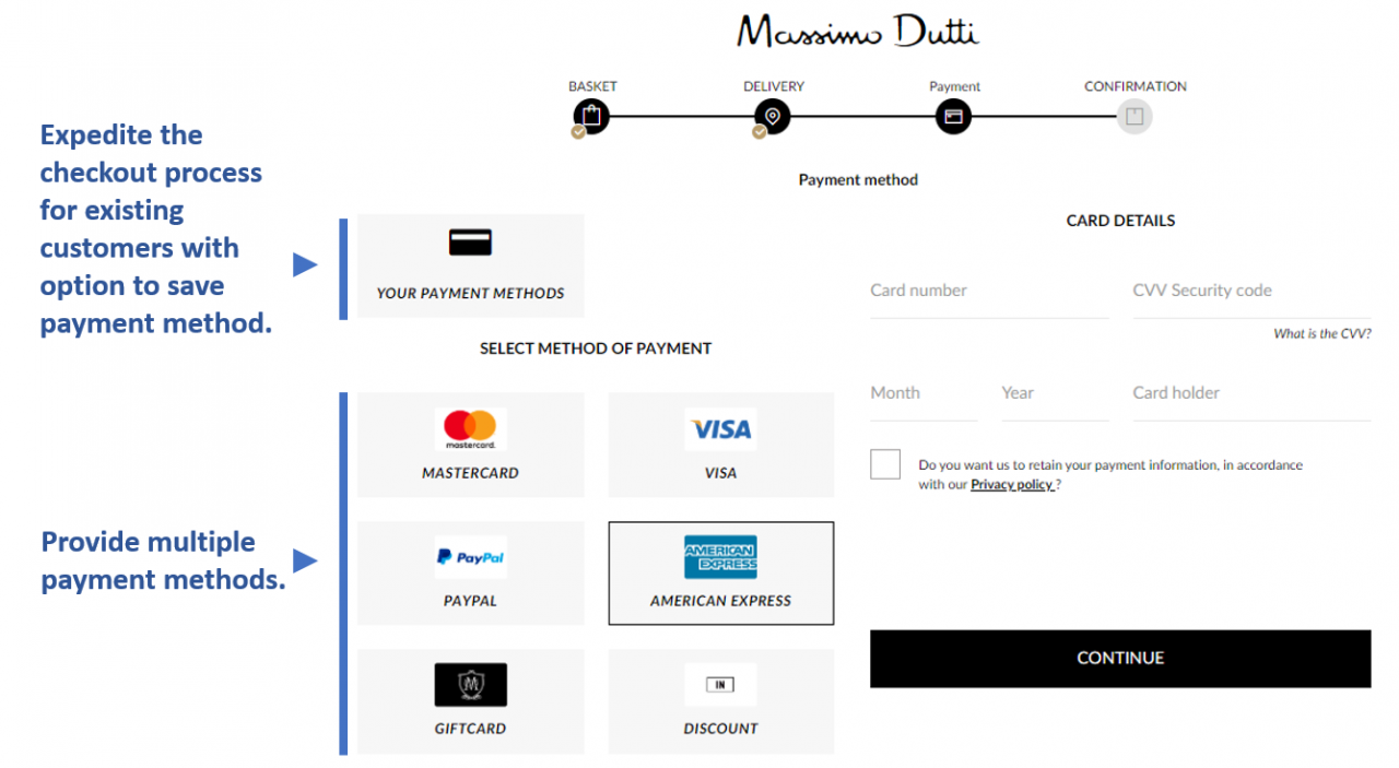 Ecommerce Checkout Flow: A 51-spot (Mega) Checklist - ContactPigeon
