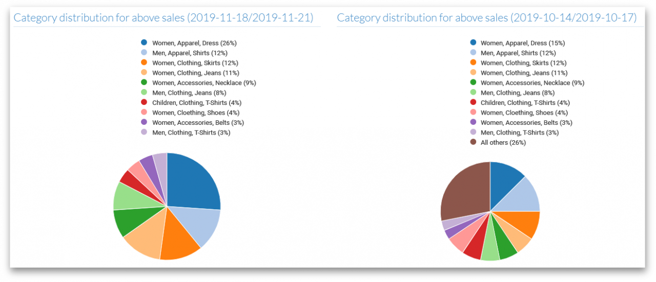 Product Update: Enhanced Dashboard for Better Decision Making ...