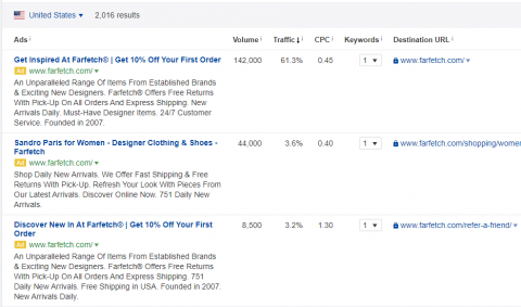 Farfetch Case Study: Analyzing The Strategy of the UK Fashion Unicorn ...