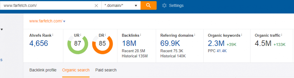 Farfetch Case Study: Analyzing The Strategy of the UK Fashion Unicorn ...