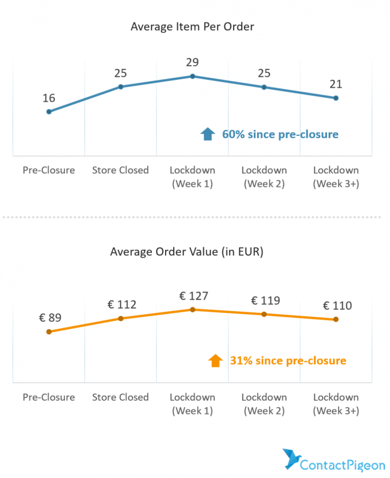 [Report] How has COVID-19 Impacted Ecommerce Trends? - Omnichannel ...