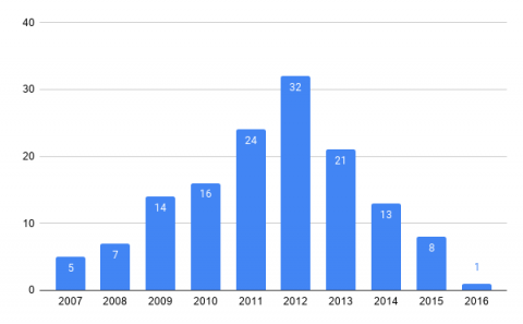 New Look: The Marketing Strategy Behind the UK Fast-Fashion Retailer ...