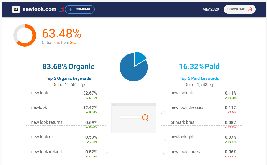 New Look: The Marketing Strategy Behind the UK Fast-Fashion Retailer ...