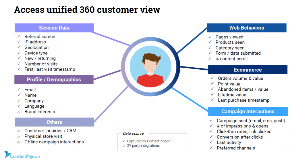 The Top 15 Retail Technologies to Watch in 2025 - Omnichannel Customer ...