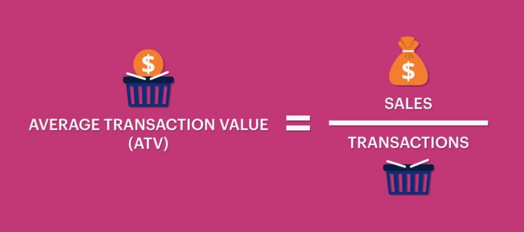 The 26 most important retail KPIs every retailer should monitor ...