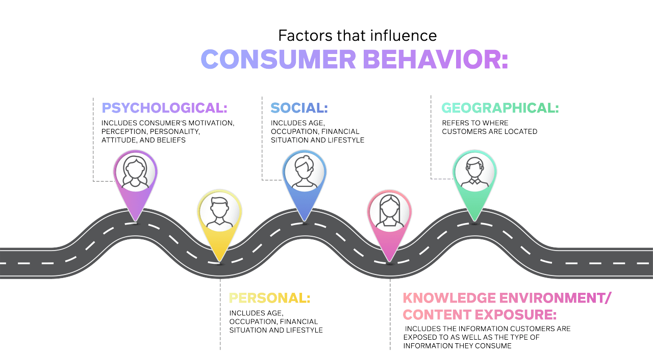 FMCG Marketing Strategies to Increase YOY Revenue - Omnichannel ...