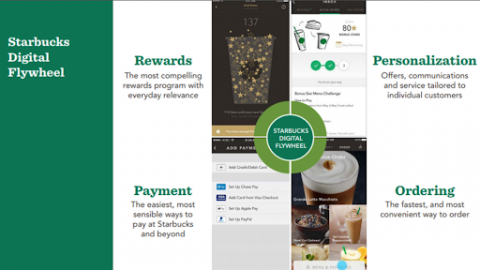 Retail Business Intelligence: How it redefines CX | ContactPigeon Blog