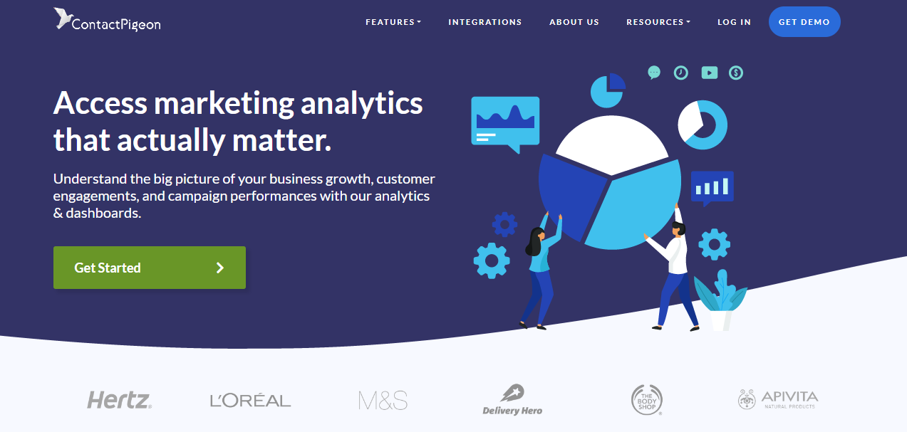 eCommerce Dashboard: KPIs & Key Components | ConactPigeon