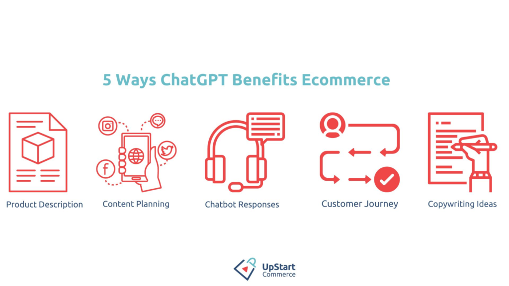 ChatGPT and Retail: 7 ways AI Can Increase Business Efficiency ...