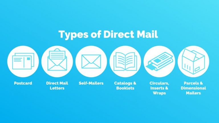Direct Mail Marketing in Retail: All The Best practices | ContactPigeon