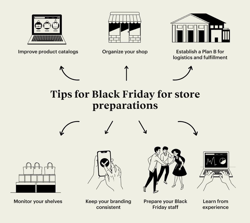Unlocking Black Friday Success: Key insights from our BFCM webinar ...