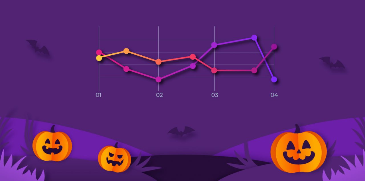 Halloween Statistics for Every Retailer | ContactPigeon