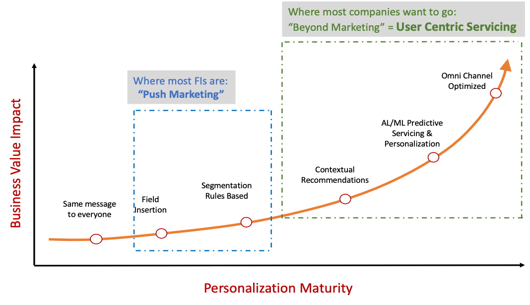 Hyper-Personalization in Retail: Definition, Examples and Key Trends ...