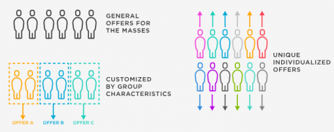 Hyper-Personalization in Retail: Definition, Examples and Key Trends ...