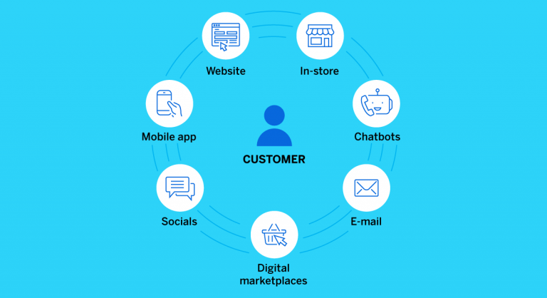 Customer profiles: Analysis, Examples & Best Practices | ContactPigeon