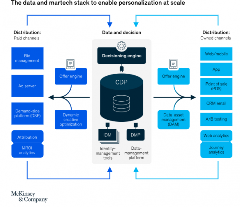 Customer profiles: Analysis, Examples & Best Practices | ContactPigeon