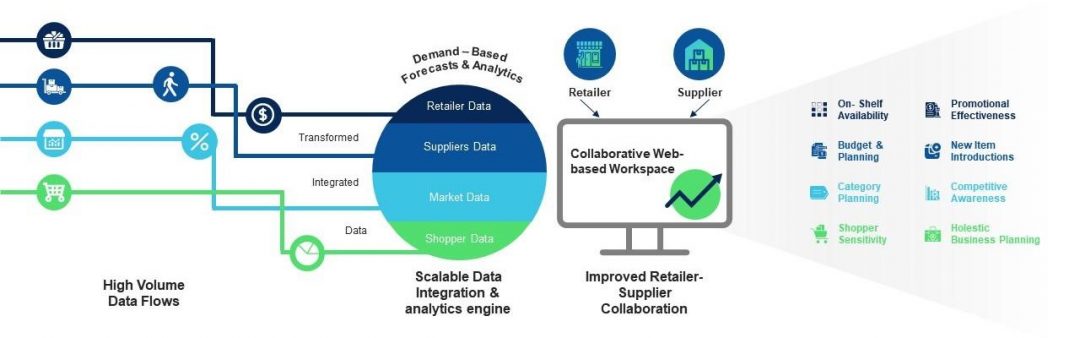 What is a Customer Data Platform (CDP) | ContactPigeon