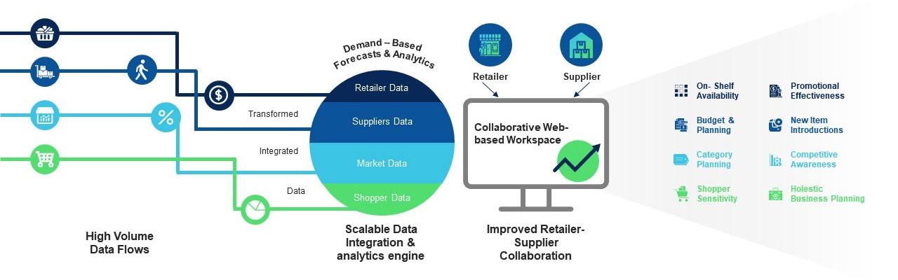 What is a Customer Data Platform (CDP) | ContactPigeon