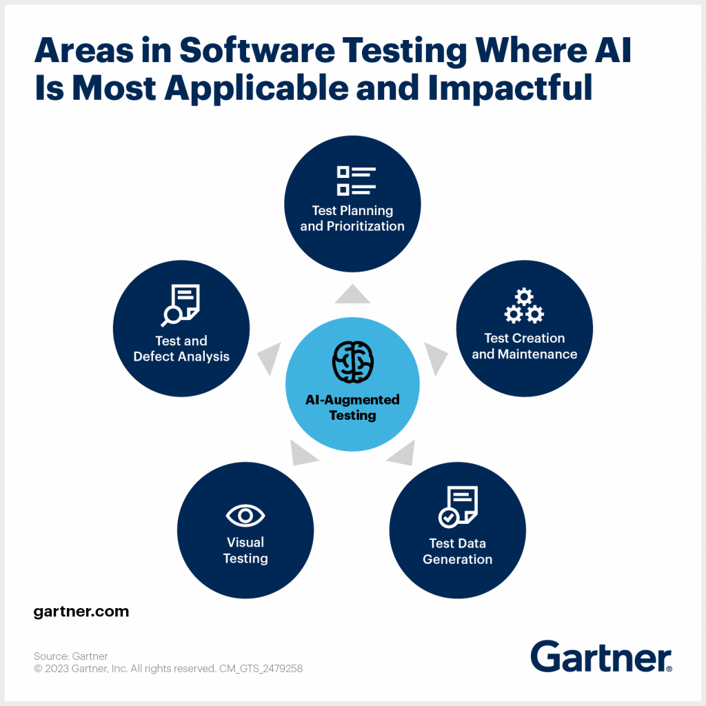 Gartner Trends 2024: How retailers can use them to grow | ContactPigeon