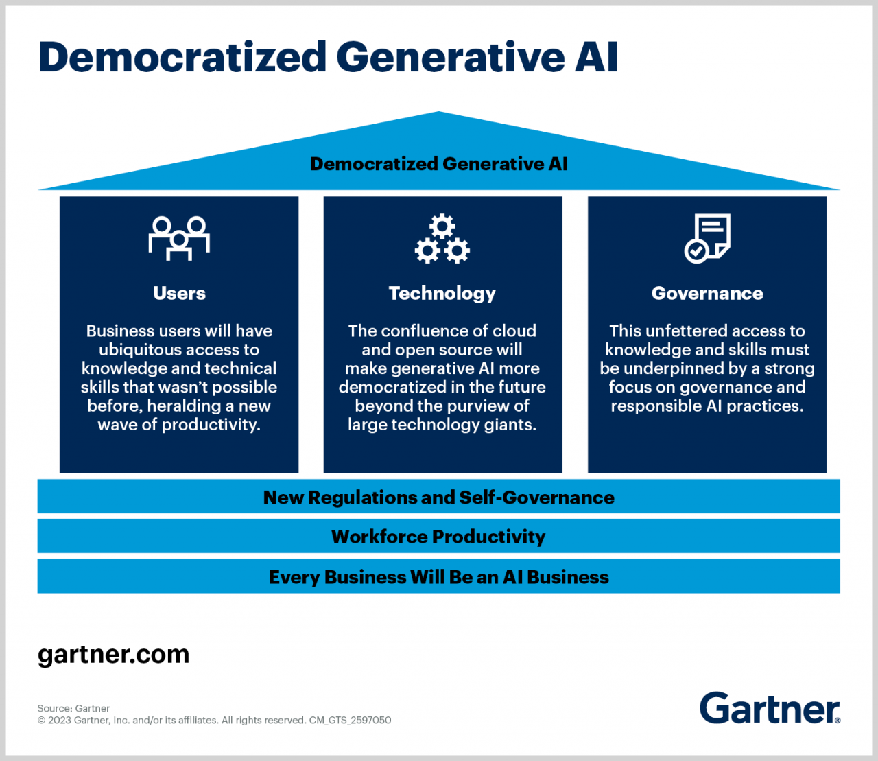 Gartner Trends 2024: How retailers can use them to grow | ContactPigeon