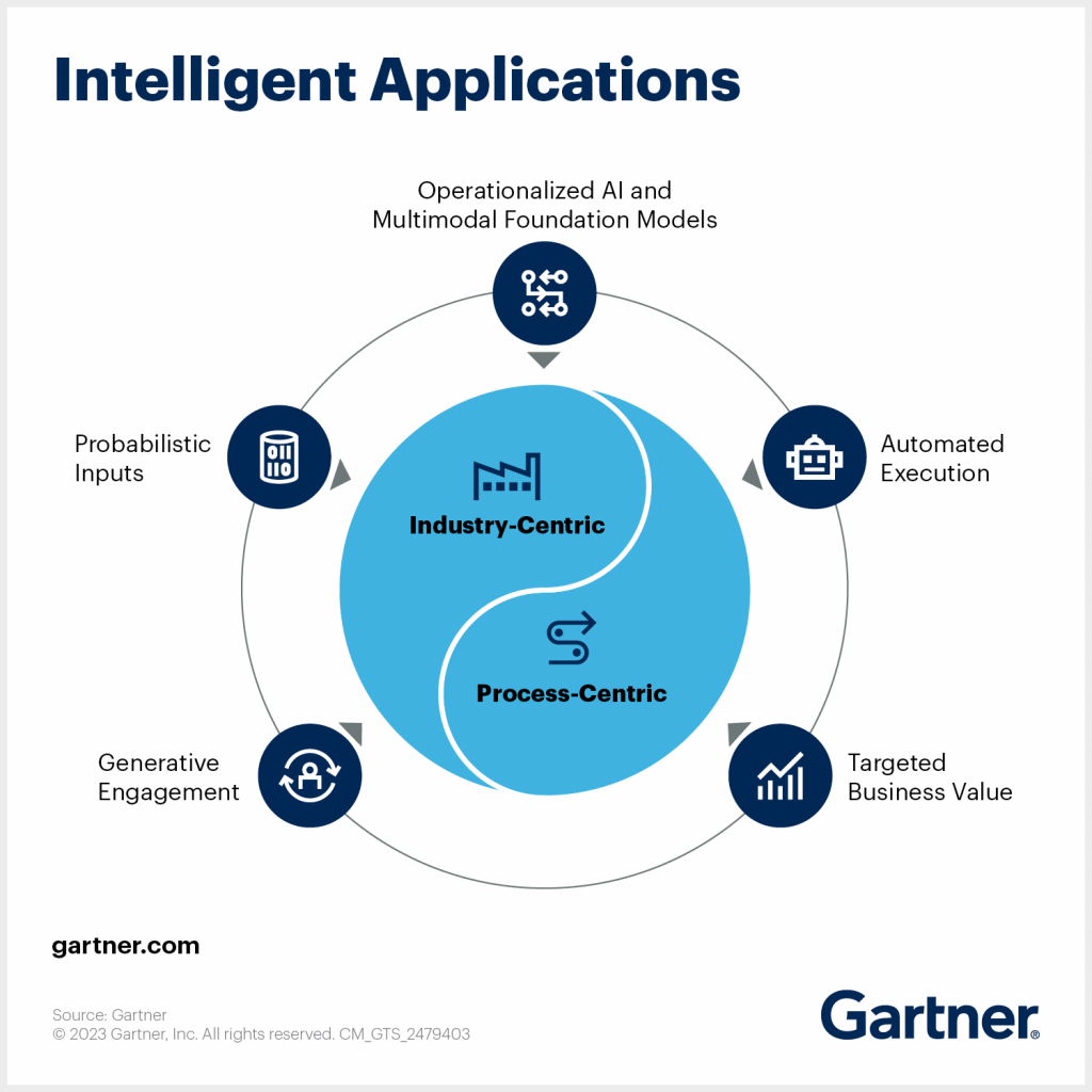 Gartner Trends 2024: How retailers can use them to grow | ContactPigeon