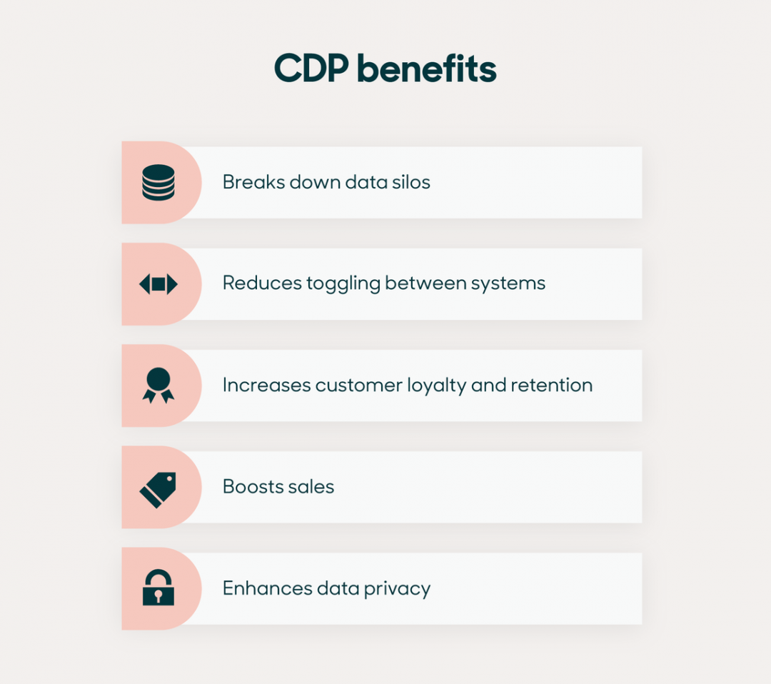 CDP vs CRM: Difference and benefits for a retailer | ContactPigeon