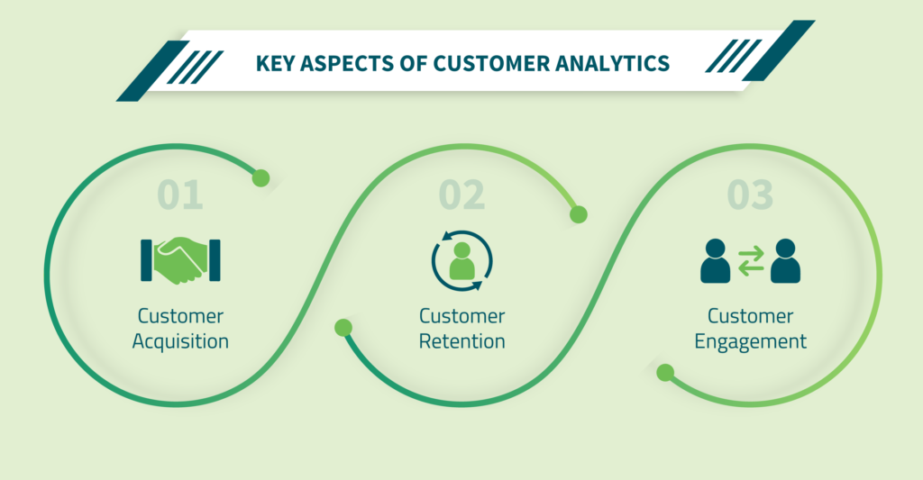 Monetizing Retail Customer Analytics: 10 Actionable Best Practices - Omnichannel Customer ...