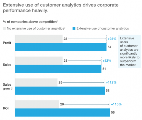 Monetizing Retail Customer Analytics: 10 Actionable Best Practices ...
