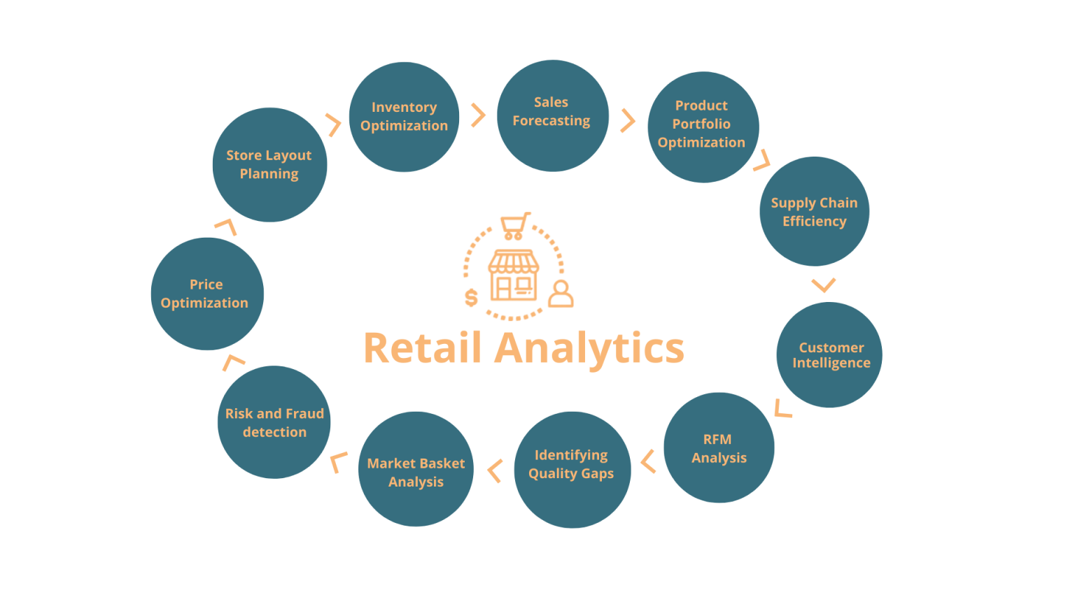 Monetizing Retail Customer Analytics: 10 Actionable Best Practices ...