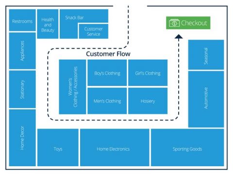 Best Buy: The Marketing Strategy of the top Consumer Electronics Retailer