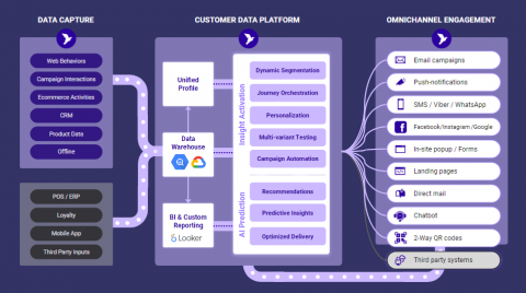 Temu Marketing Strategy: A Case Study of the Trending eCommerce Star - Omnichannel Customer ...