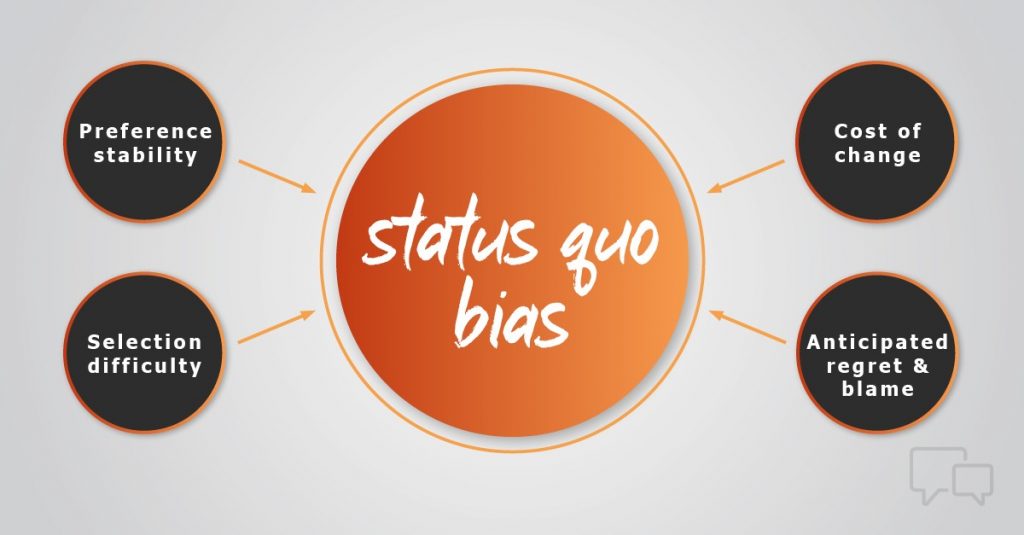 Data-Driven Decision Making in Retail:10 Biases | ContactPigeon