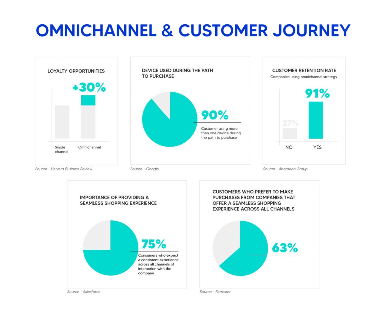 Omnichannel Customer Experience Strategy: A Guide for Retailers
