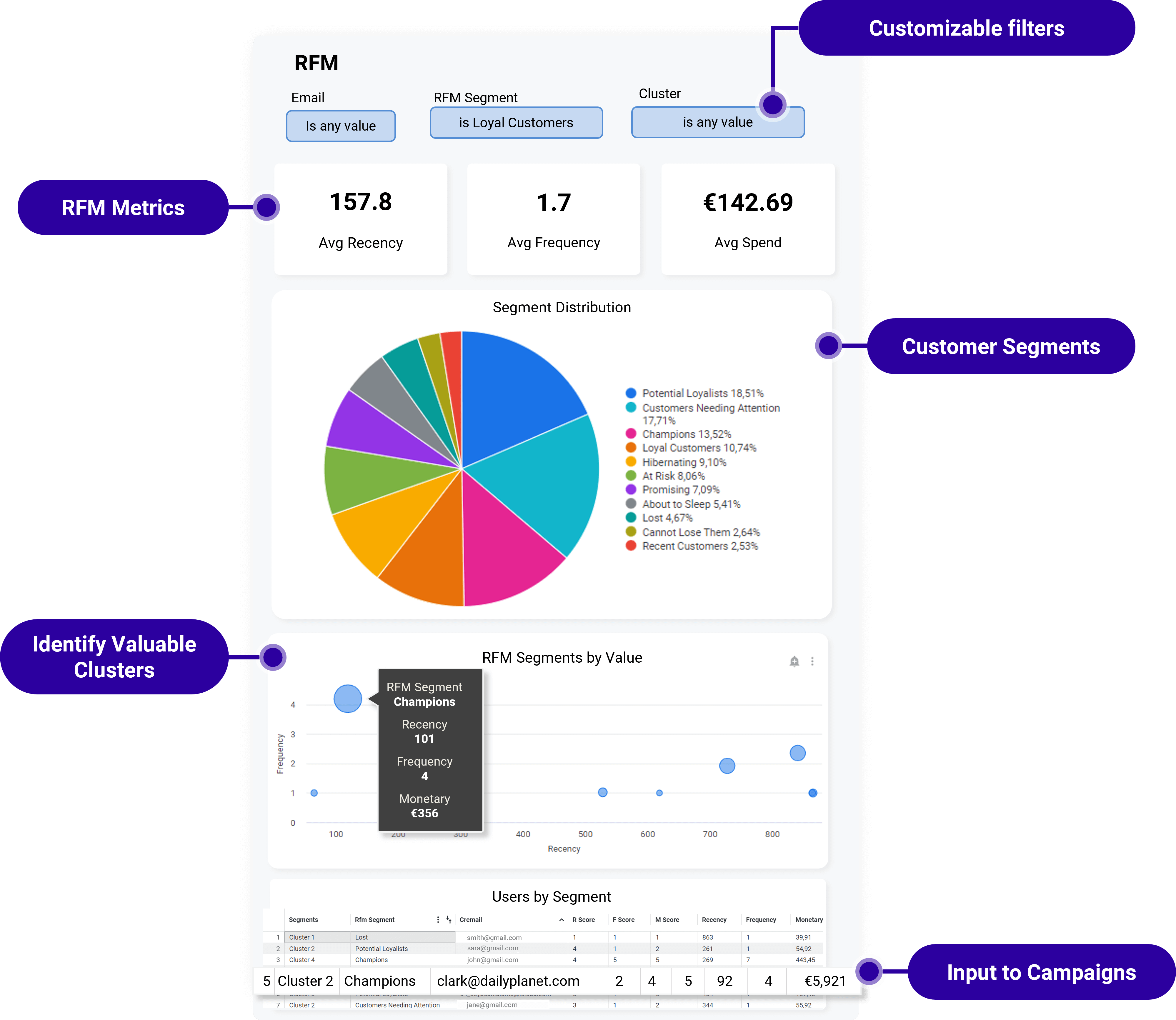 Top Customer Segmentation Examples for Retailers - Omnichannel Customer ...