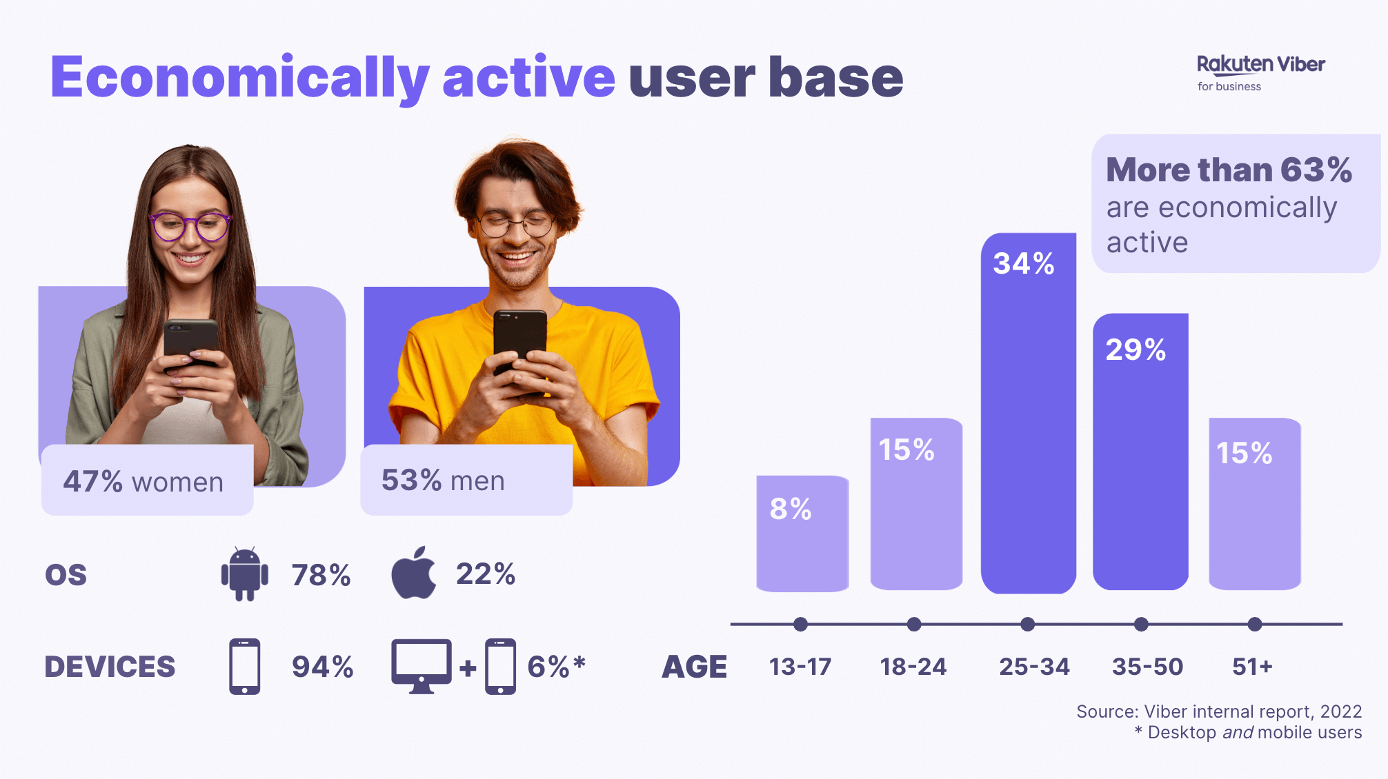 SMS Personalization: Best Practices for Retailers - Omnichannel ...
