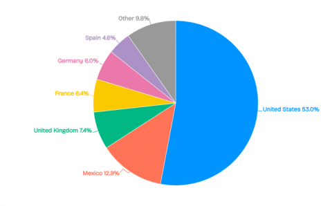Temu Marketing Strategy: A Case Study of the Trending eCommerce Star - Omnichannel Customer ...