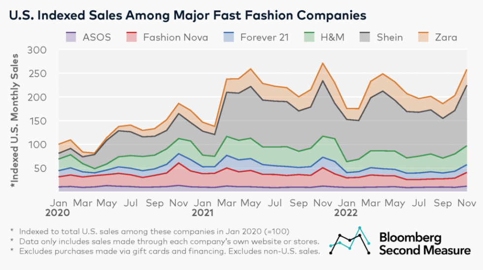 Shein Marketing Strategy: Decrypting the growth patterns - ContactPigeon