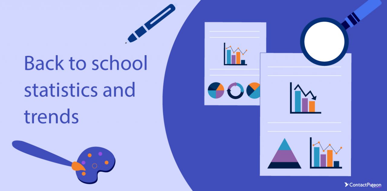 Back to School Retail Trends & Stats 2024 | ContactPigeon