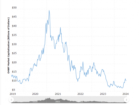 Chewy Marketing Strategy: How the Pet Retailer Redefined Growth