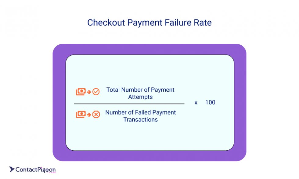 Checkout Abandonment: All the stats a retailer should track and why