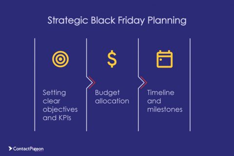 How to Prepare for Black Friday 2026: A Retailer's Guide - Omnichannel ...
