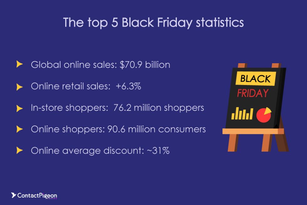How to Prepare for Black Friday 2026: A Retailer's Guide - Omnichannel ...