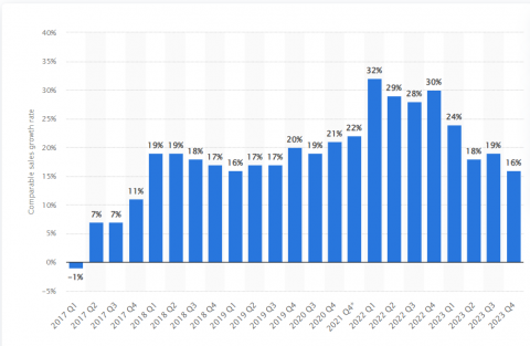 The Lululemon Marketing Strategy: Building a Niche, Athletic Brand ...