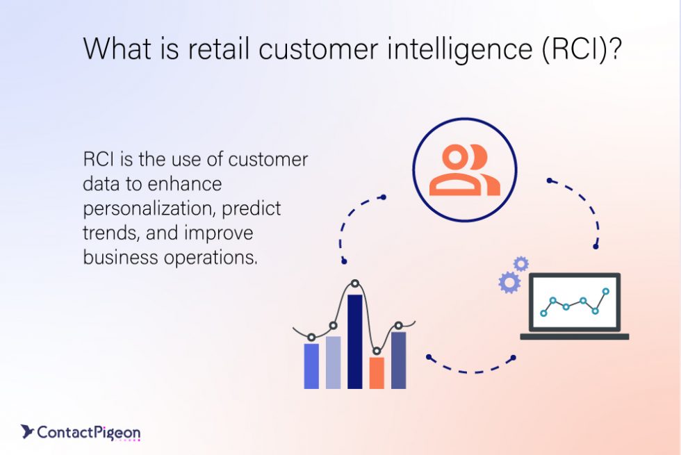Real-Time Retail Customer Intelligence with GCP CDP - Omnichannel ...
