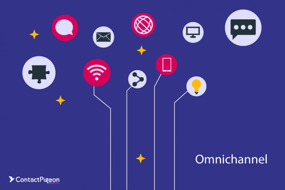 Top 22 Retail Customer Engagement Trends to Watch for 2025 ...